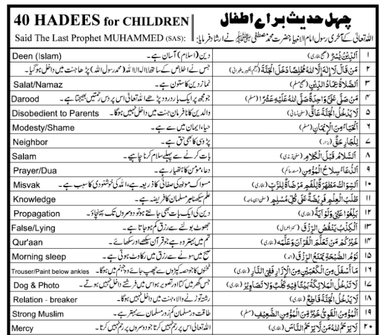 40 Hadees In Hindi, English, Arabic With Meaning | Islam For All
